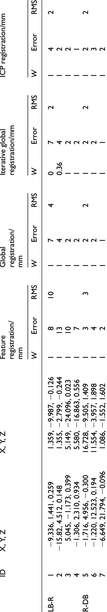 Original Coordinates Of Target Control Points And Station By Station Download Scientific