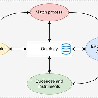 Text Analysis Component Download Scientific Diagram
