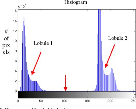 Figure 2 From A Heuristic Algorithm For Extracting Useful Information From An Image Semantic