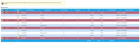 Assure Expenses Expedite Edit A Failed Validation Item Assure Expenses