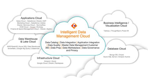 Migrating From Legacy Etl To Idmc What You Need To Know
