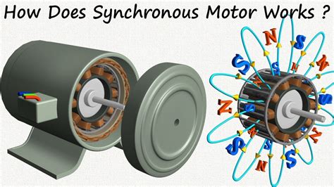 How Does Synchronous Motor Work Youtube