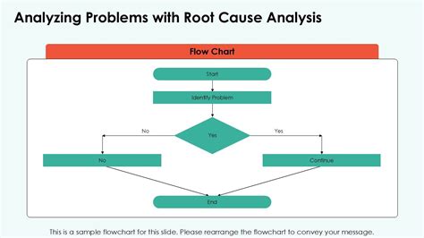 Problem Solving Techniques In Business Into Logical Equivalence Ppt