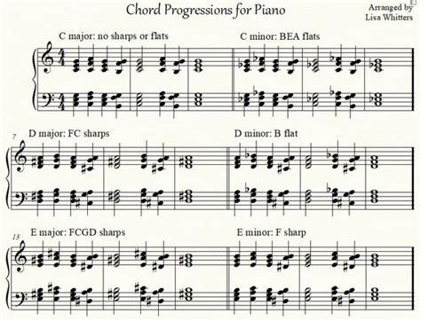 D Minor Chord Progression Piano