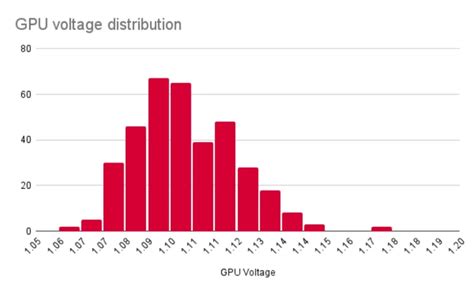 Nvidia Geforce Rtx 3060 A Basic Overclocking Guide