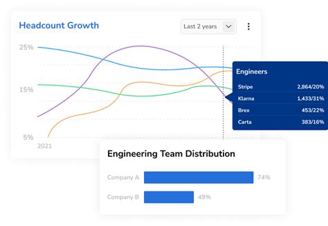 Gravity Headcount Data