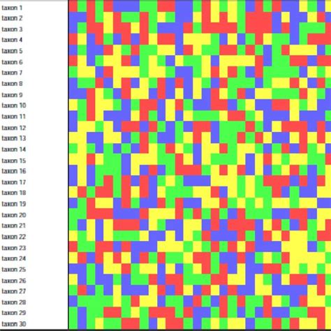 A The Simulated Evolution Of Random Dna Sequence Download High Quality Scientific Diagram