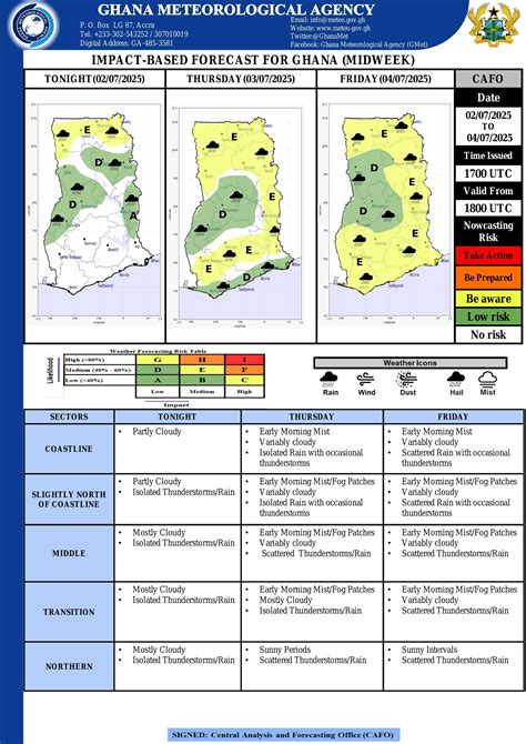 Midweek Impact Based Forecast