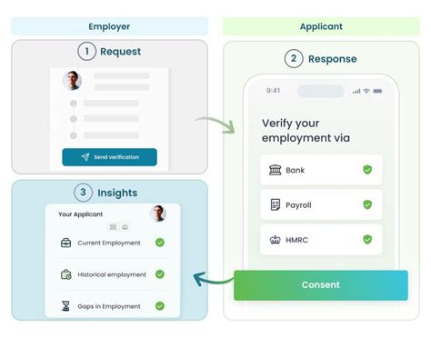 Hiring Delays Dont Just Slow Down Your Team—they Also Cause Applicants
