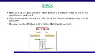 Stack And Queue Pptx University Exam Preparation PPT