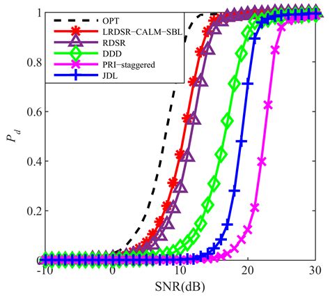 An Efficient Sparse Bayesian Learning Stap Algorithm With Adaptive