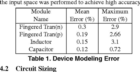 Table 1 From Layout Aware Rf Circuit Synthesis Driven By Worst Case
