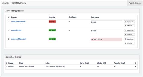 Top 10 Bot Detection Tools For 2024