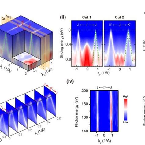 Introduction To Obstructed Atomic Insulator And Si 111 2×1 Surface