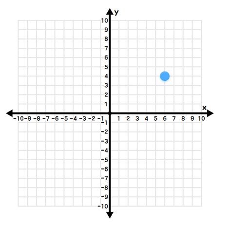 Ordered Pair Definition And Example Educom