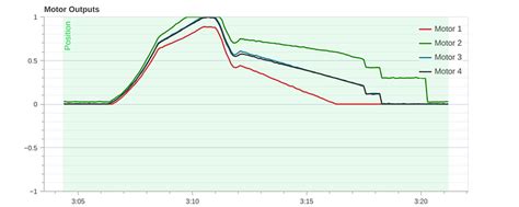 Px4 V1140 Rc1 Hitl Quadrotor Not Moving In Jmavsim Px4 Autopilot