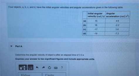 Four Objects A B C And D Have The Initial Angular Velocities And
