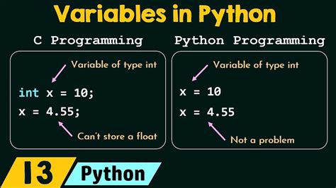 Python 101 A Comprehensive Guide To Python Variables Youtube