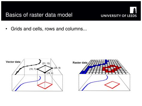 Ppt Raster Gis Powerpoint Presentation Free Download Id5630483