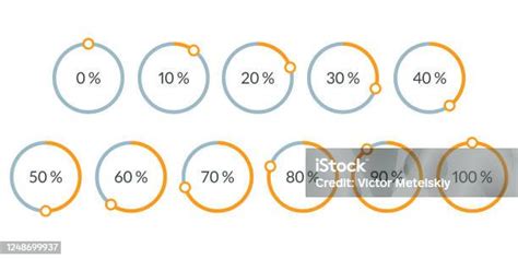 백분율 원형 차트 집합입니다 진행률 표시줄이 있는 동그라미 백분율 다이어그램 또는 차트입니다 비즈니스 프로세스 데이터 통계 웹