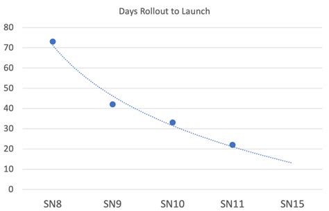 93 Best Sn8 Images On Pholder Space X Lounge Space X Masterrace And