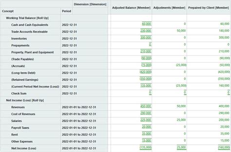 Modern Working Trial Balance