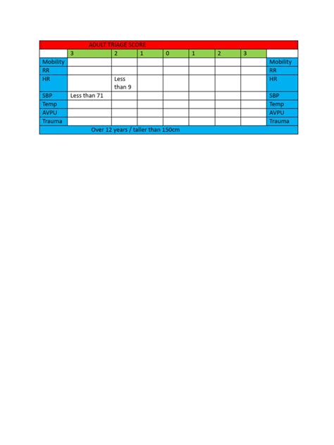 Adult Triage Score Pdf Burn Bleeding