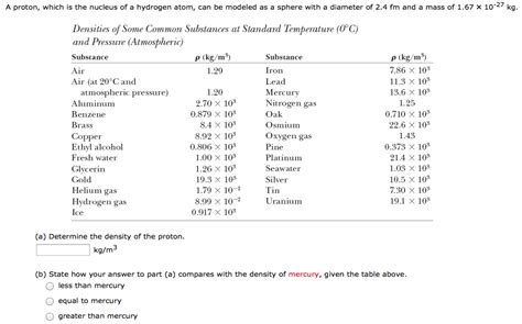 solved calculate the average density of the following ast