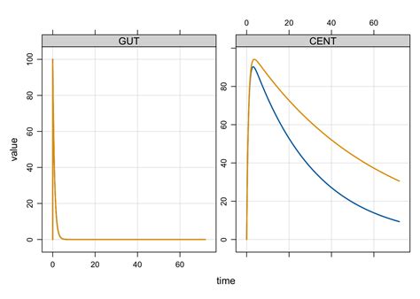 Mixture Model Example Mrgsolveblog