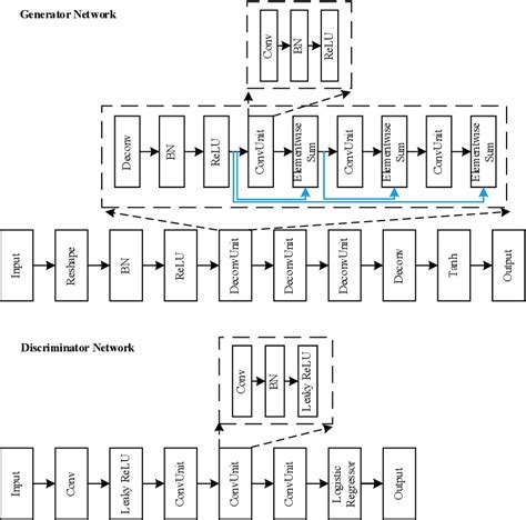 Figure 1 From Defense Against Adversarial Attacks In Deep Learning