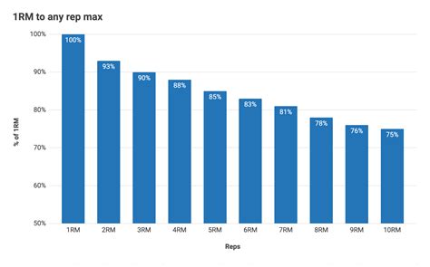 Max Bench Calculator Calculate Your One Rep Max 1rm