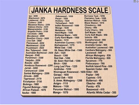 Janka Wood Hardness Scale Vector Files For Cnc Dxf Svg Ai Eps