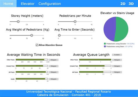 Multi Floor Elevator Simulation With Anylogic Ezequiel Leonardo Casta O Personal Website