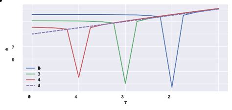 Linear Backward Error Analysis · Léopold Trémant