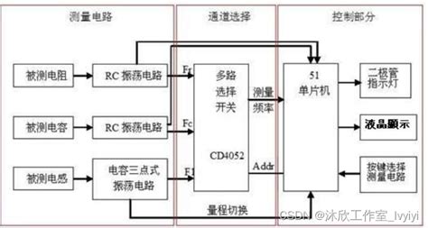 基于单片机的电阻、电容、电感测试仪（论文 源码） 电容、电阻参数测试仪设计 csdn博客