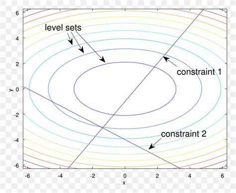Lagrange Multiplier Constraint Maxima And Minima Mathematics