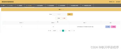 Java Php Net Python Csdn