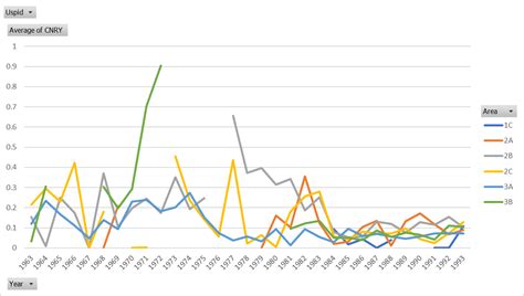 Oregon Historic Commercial Catch · Issue 33 · Pfmc Assessmentscanary