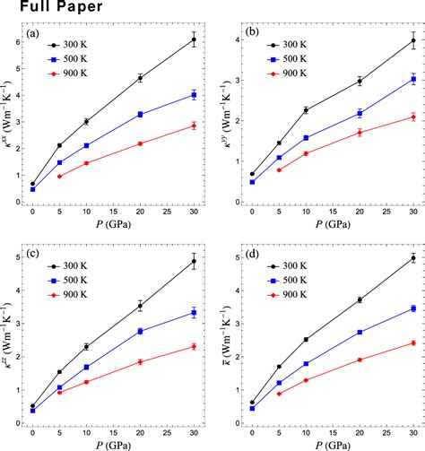 [pdf] Thermal Conductivity Tensor Of β ‐hmx As A Function Of Pressure