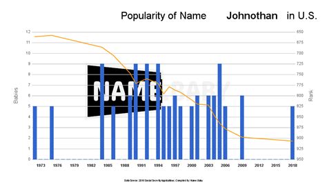 Johnothan Name Meaning And Popularity