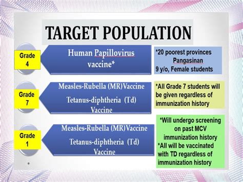 School Based Immunization Programpptx