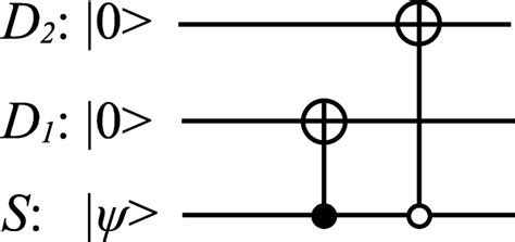Premeasurement With 1 To 2 Decoder Circuit Download Scientific Diagram