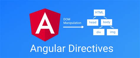 Mastering Angular Lifecycle Hooks A Complete Guide With Examples By
