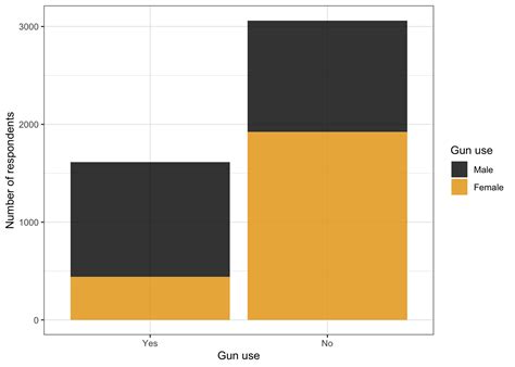 Notes On Statistics With R Swr 3 Data Visualization Notes On Statistics With R Swr 3 Data Visualization