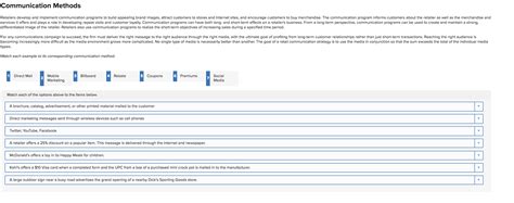 Solved Communication Methods Retailers Develop And Implement Chegg Com