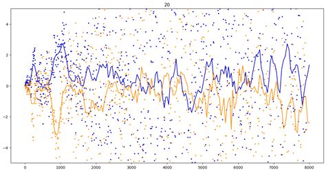 Mixedmath Murmurations In Maass Forms