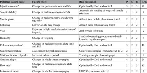 Risk Assessment And Control Strategy For Aqbd Enabled Development