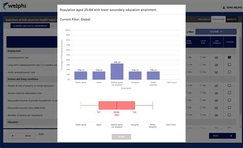 software survey consensus delphi mcda welphi