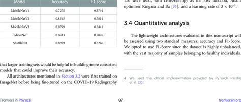 Accuracy And F1 Score Values Concerning All Models Over The Testing Set