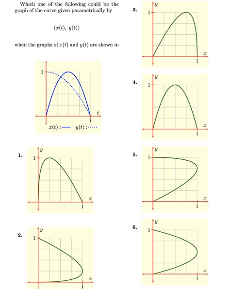 Solved Which One Of The Following Could Be The Graph Of The